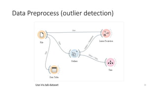 Supervised Learning | PDF | Web Development | Internet