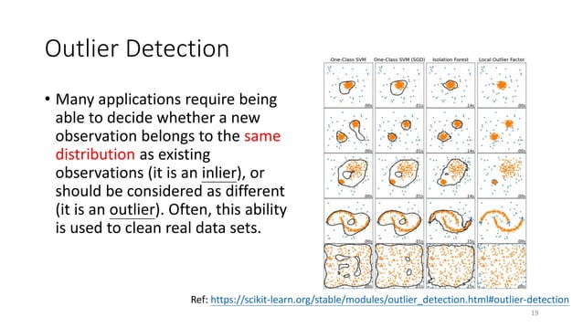 Supervised Learning | PDF | Web Development | Internet