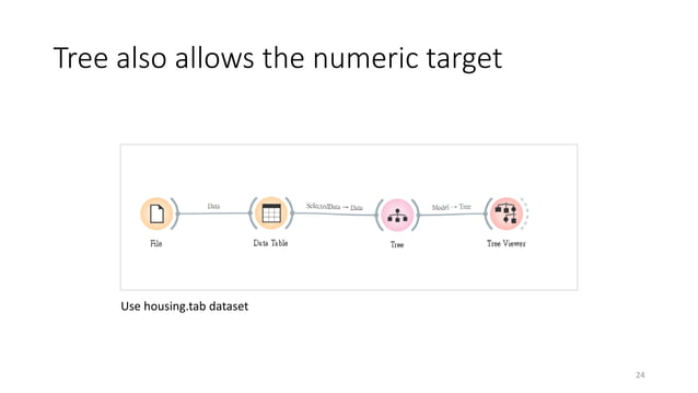 Supervised Learning | PDF | Web Development | Internet