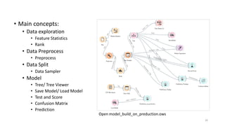 Supervised Learning | PDF | Web Development | Internet