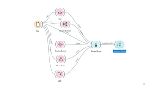 Supervised Learning | PDF | Web Development | Internet