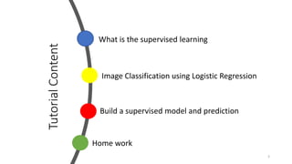 Supervised Learning | PDF | Web Development | Internet