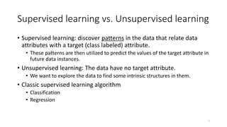 Supervised Learning | PDF | Web Development | Internet