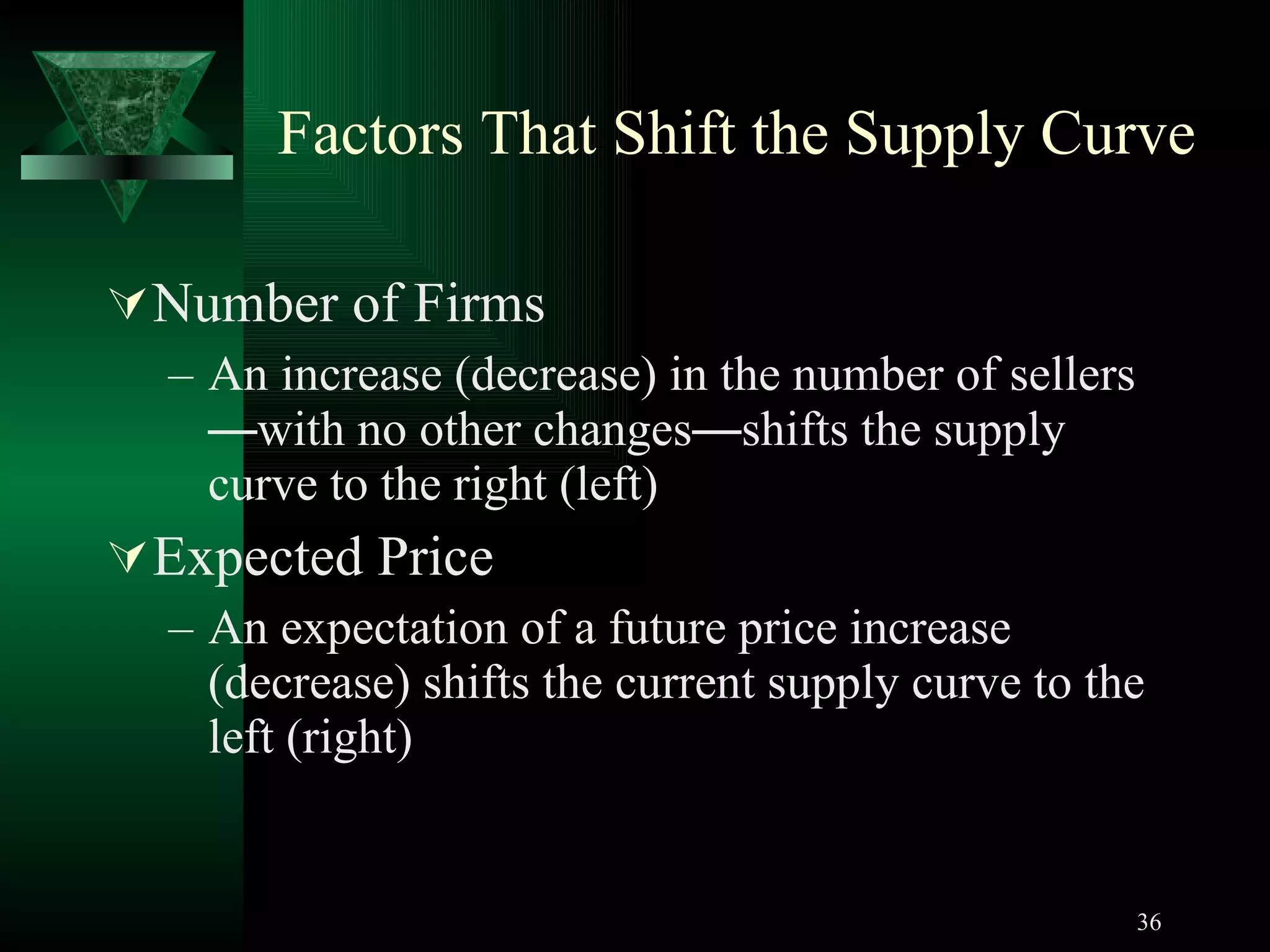 3 Supply And Demand | PPT