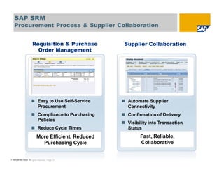 Supply Relationship Management Srm 7.0 | PPT