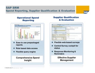 Supply Relationship Management Srm 7.0 | PPT