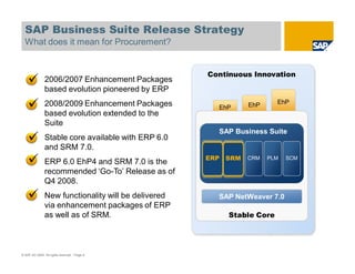 Supply Relationship Management Srm 7.0 | PPT