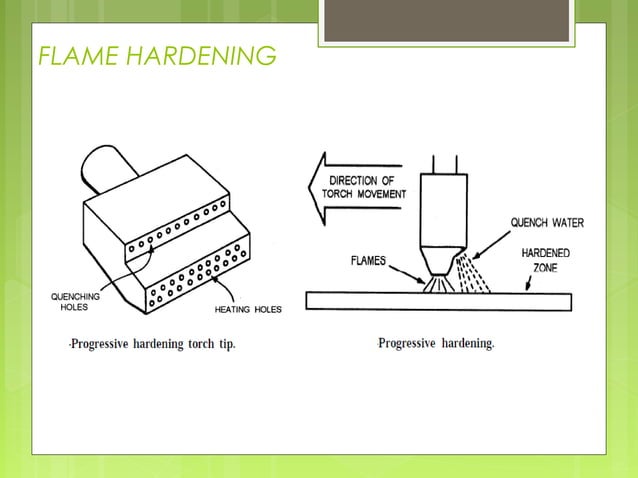 3 surface hardening