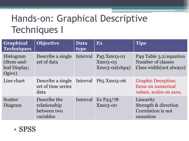 3 survey, questionaire, graphic techniques | PPT