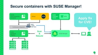 Productos de SUSE basados en CaaSP | PPT
