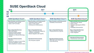 Productos de SUSE basados en CaaSP | PPT