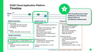 Productos de SUSE basados en CaaSP | PPT