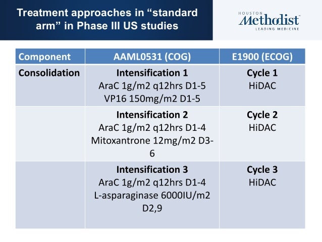 Ideal induction regimen for AML in adolescents and young adults