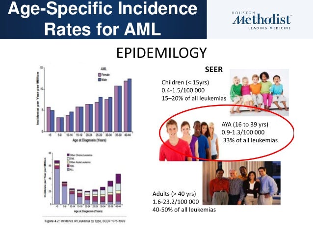 Ideal induction regimen for AML in adolescents and young adults