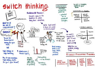 Switch Thinking: Engaging Untapped Capability - pictorial notes | PPT