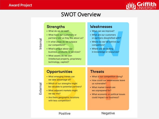 material SWOT analysis business education.pptx