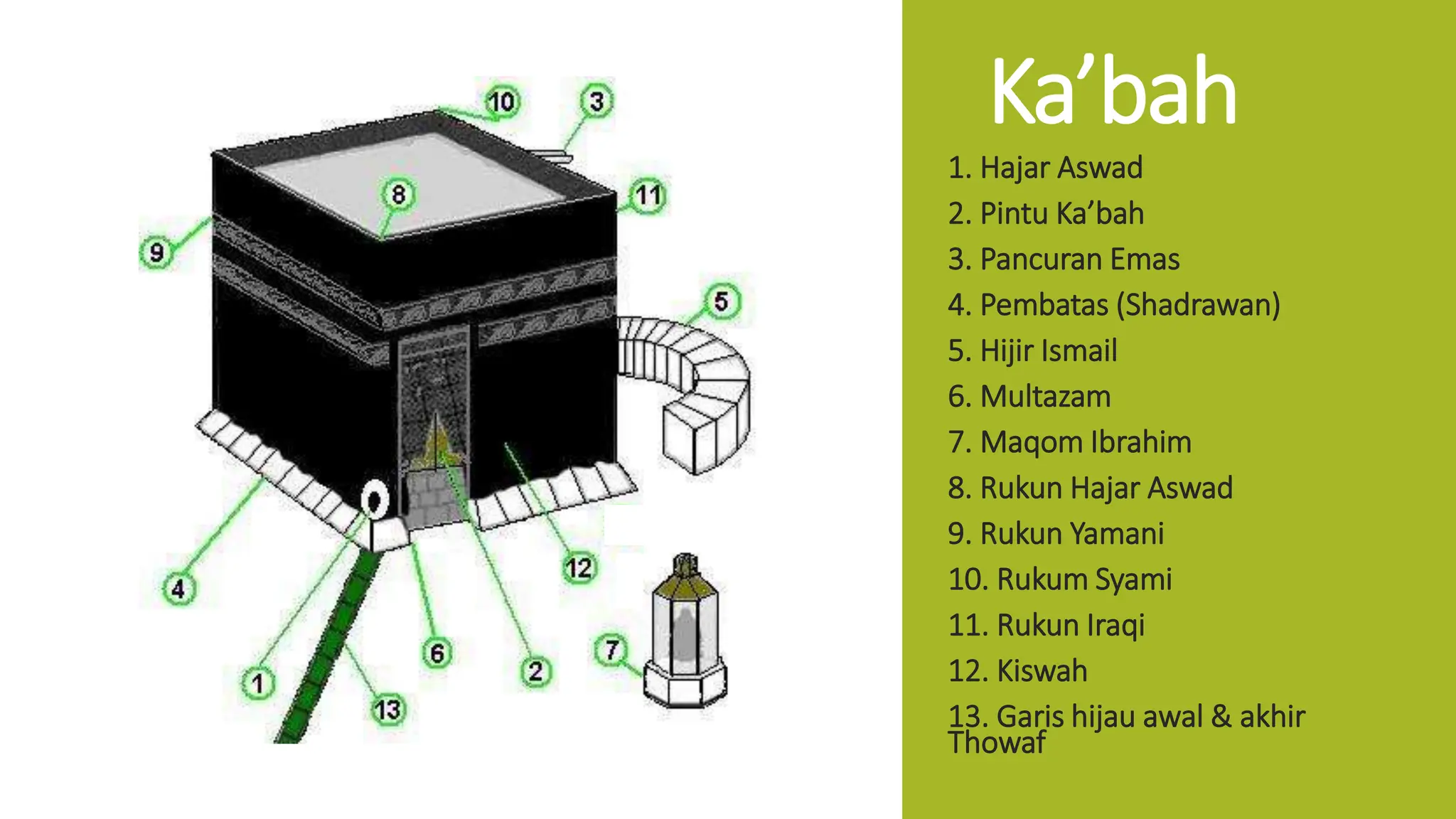 3 SYARAT & RUKUN UMROH, IHROM & THOWAF-1.pptx
