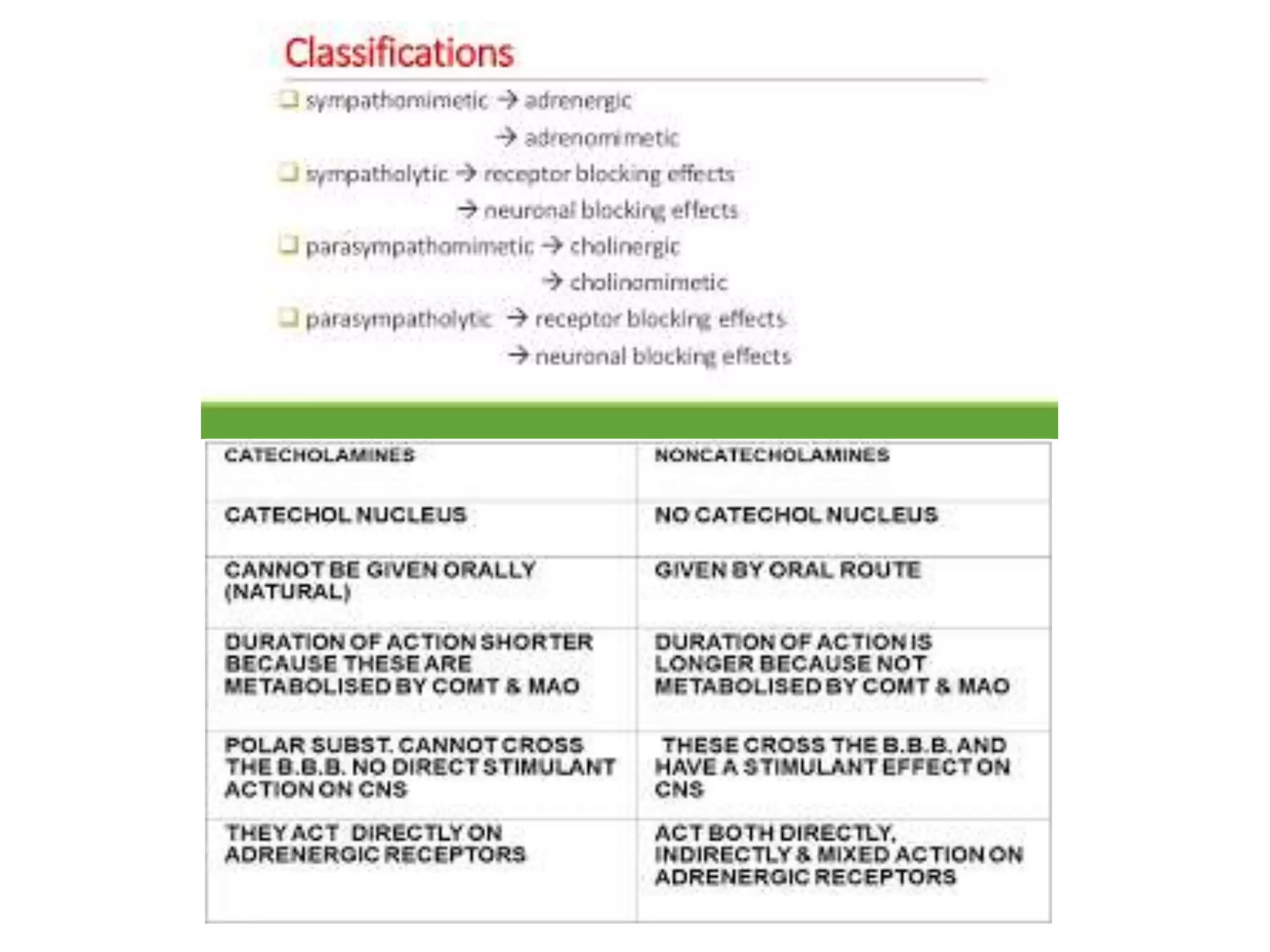 UNIT II: DRUGS ACTING ON AUTONOMIC NERVOUS SYSTEM | PPTX
