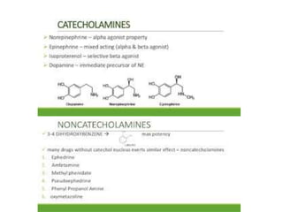 UNIT II: DRUGS ACTING ON AUTONOMIC NERVOUS SYSTEM | PPTX
