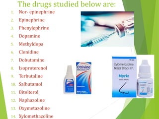 UNIT II: DRUGS ACTING ON AUTONOMIC NERVOUS SYSTEM | PPTX