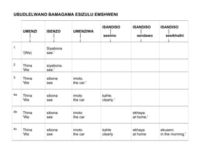 syntax of zulu sentence(1) | DOC