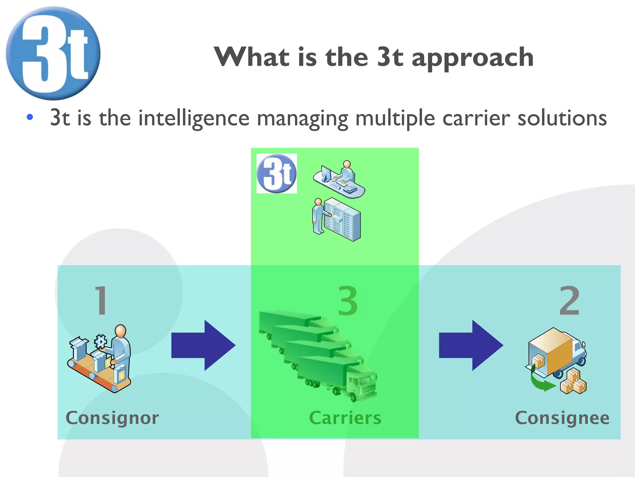 3t Introduction | PDF