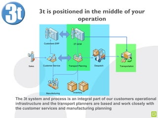 3t Introduction | PPT
