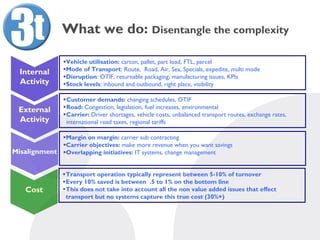 3t Introduction | PPT