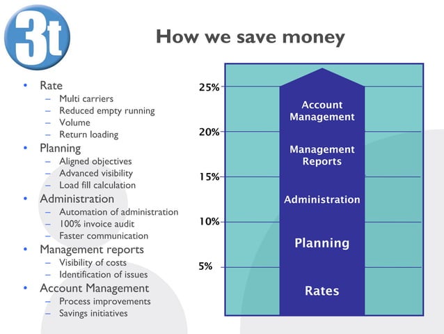 3t Introduction | PPT