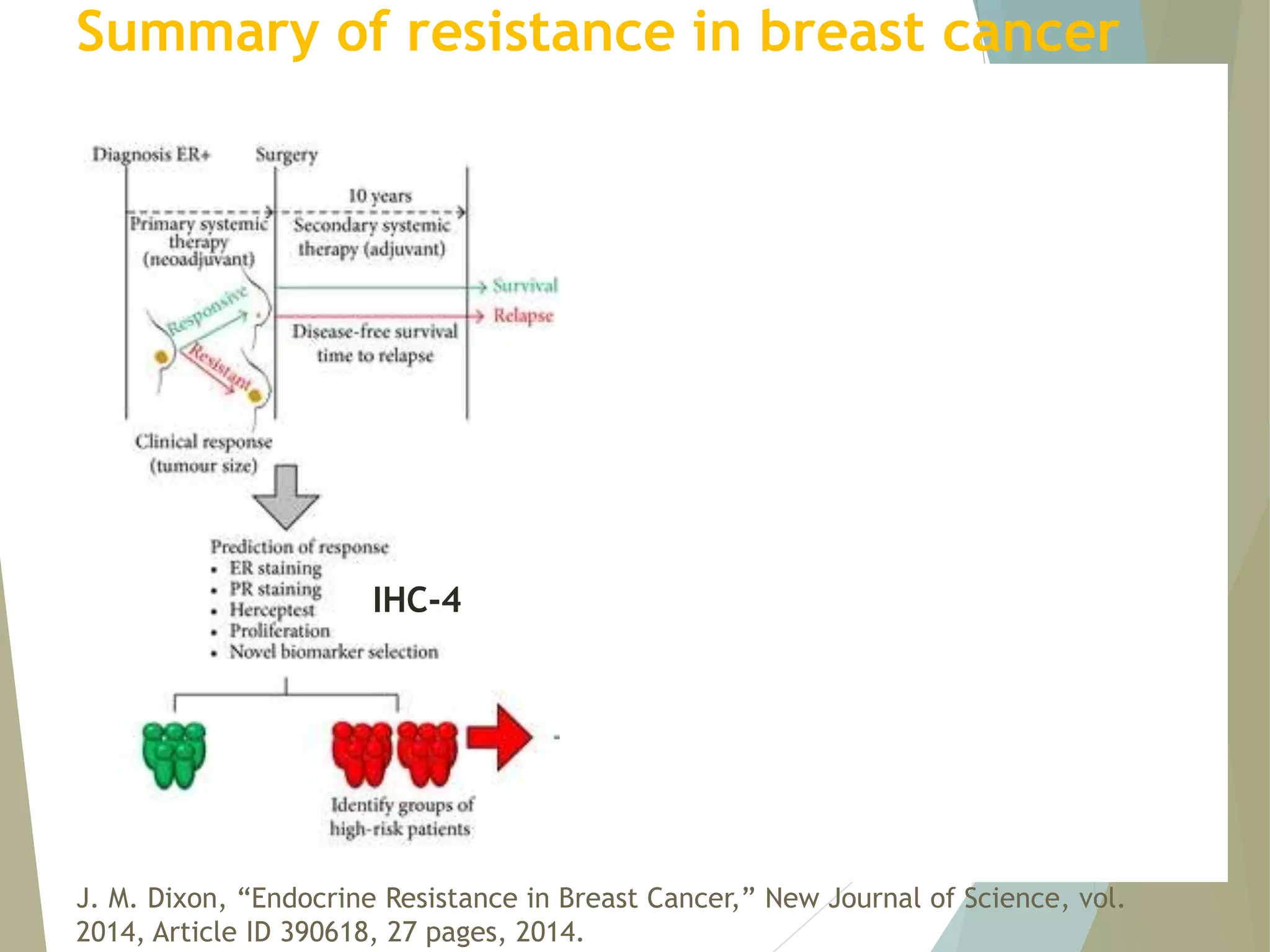 3 tailoring endocrine therapies in abc ful vs eve + exe in 2nd line et ...