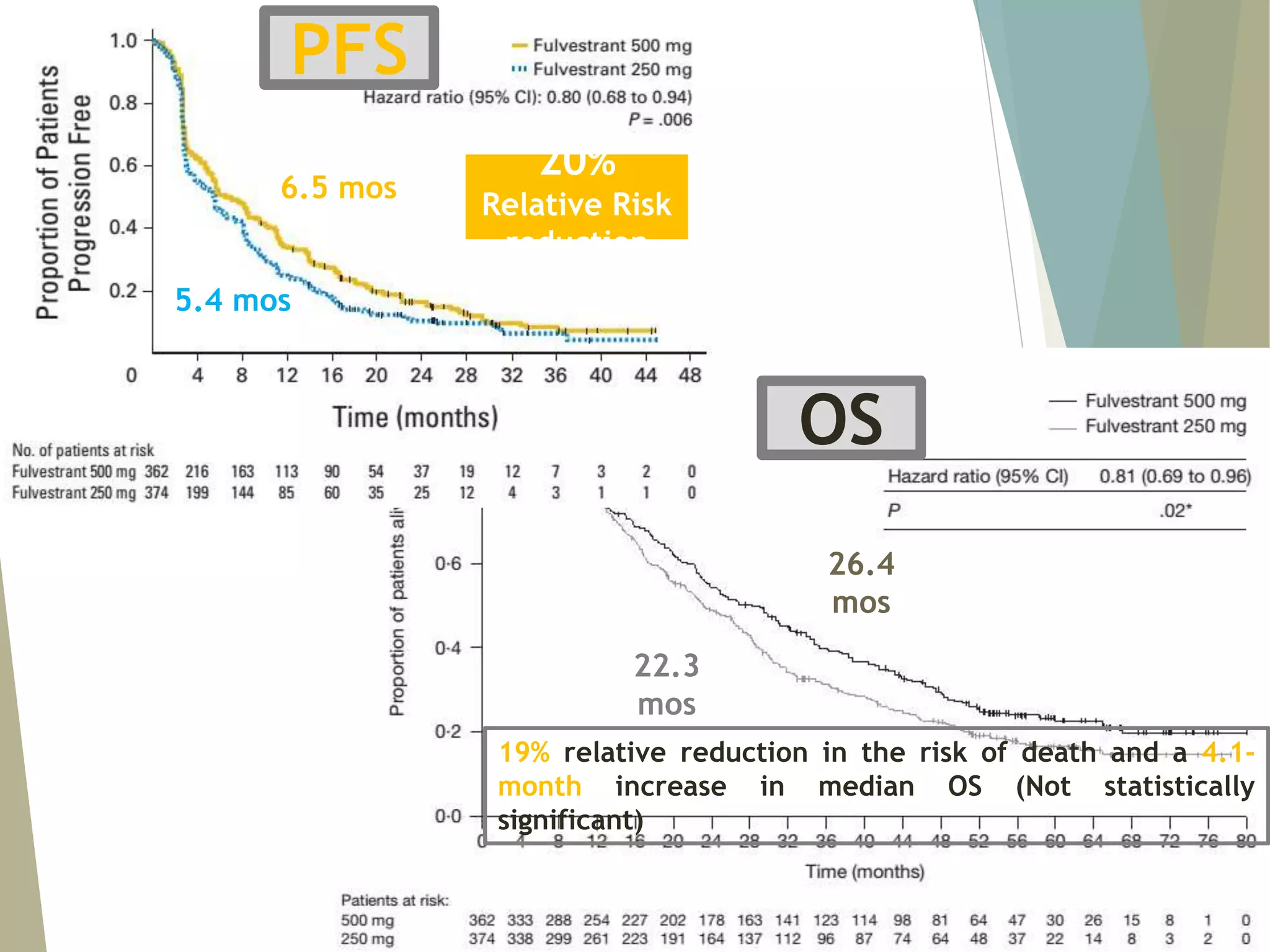 3 tailoring endocrine therapies in abc ful vs eve + exe in 2nd line et ...