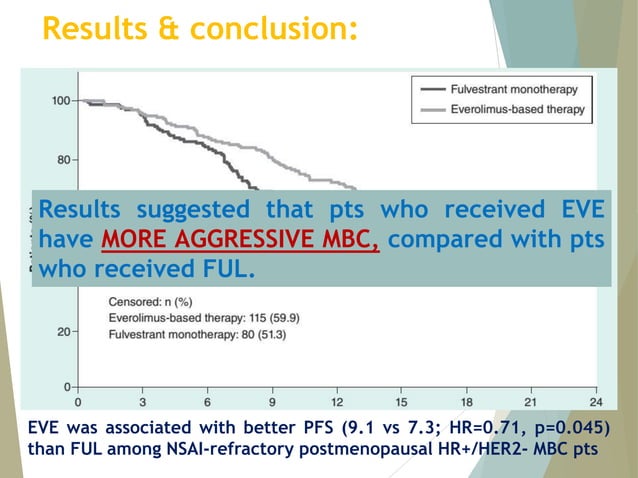 3 tailoring endocrine therapies in abc ful vs eve + exe in 2nd line et ...
