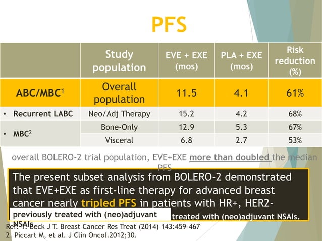 3 tailoring endocrine therapies in abc ful vs eve + exe in 2nd line et ...