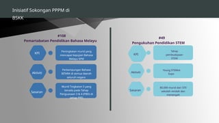TAKLIMAT PENGURUSAN KOKURIKULUM 2024.pptx