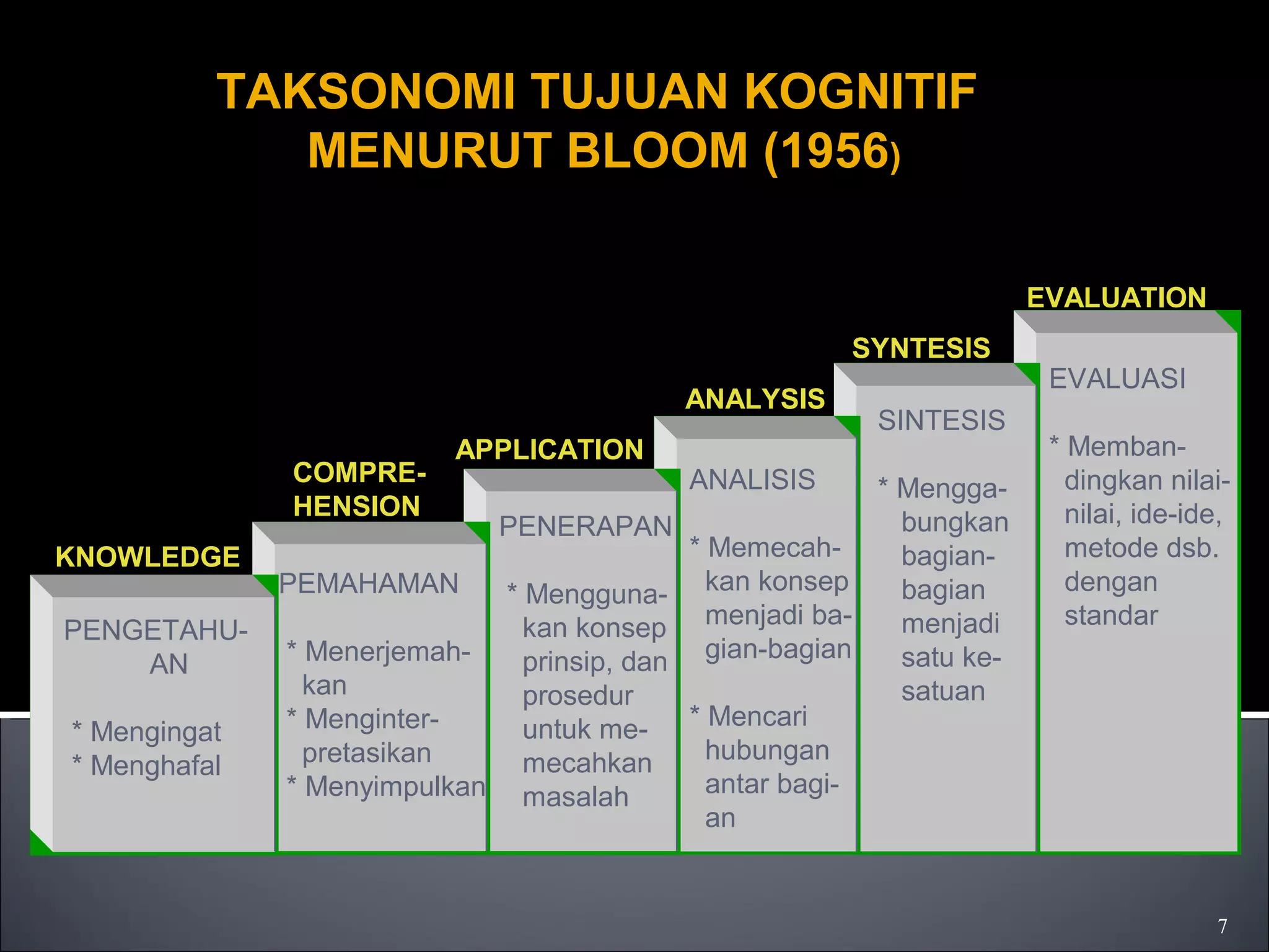 3 taksonomi tujuan inst ok | PPT