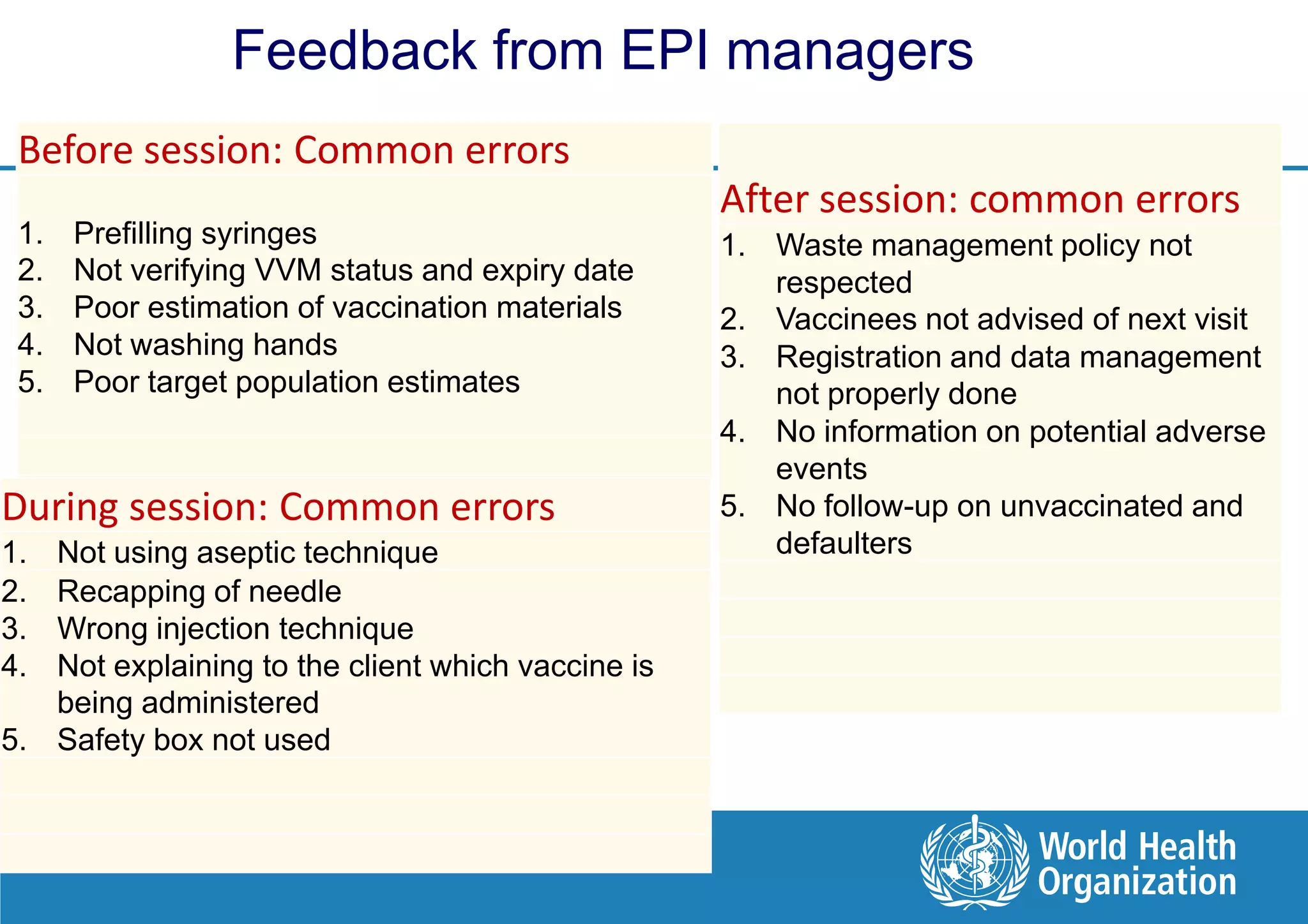 Checklists for Vaccines and Immunization | PPTX