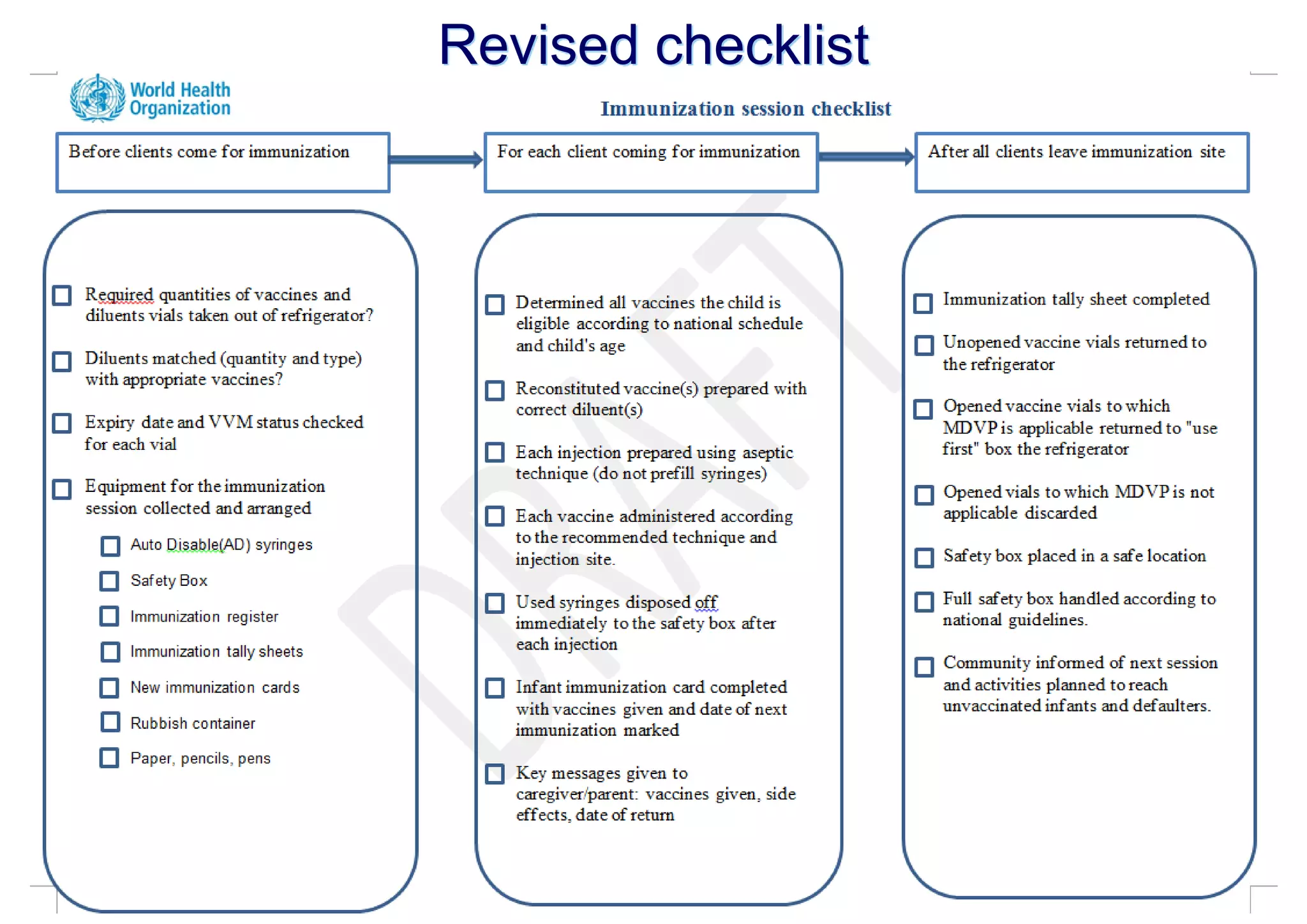 Checklists for Vaccines and Immunization | PPTX