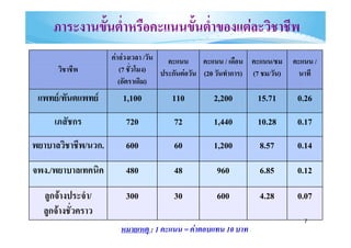 3 tavee | PDF