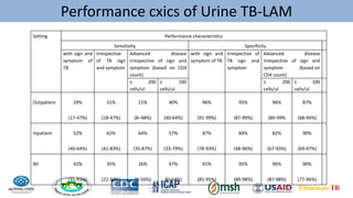 3 TB LAM roll out.pptx
