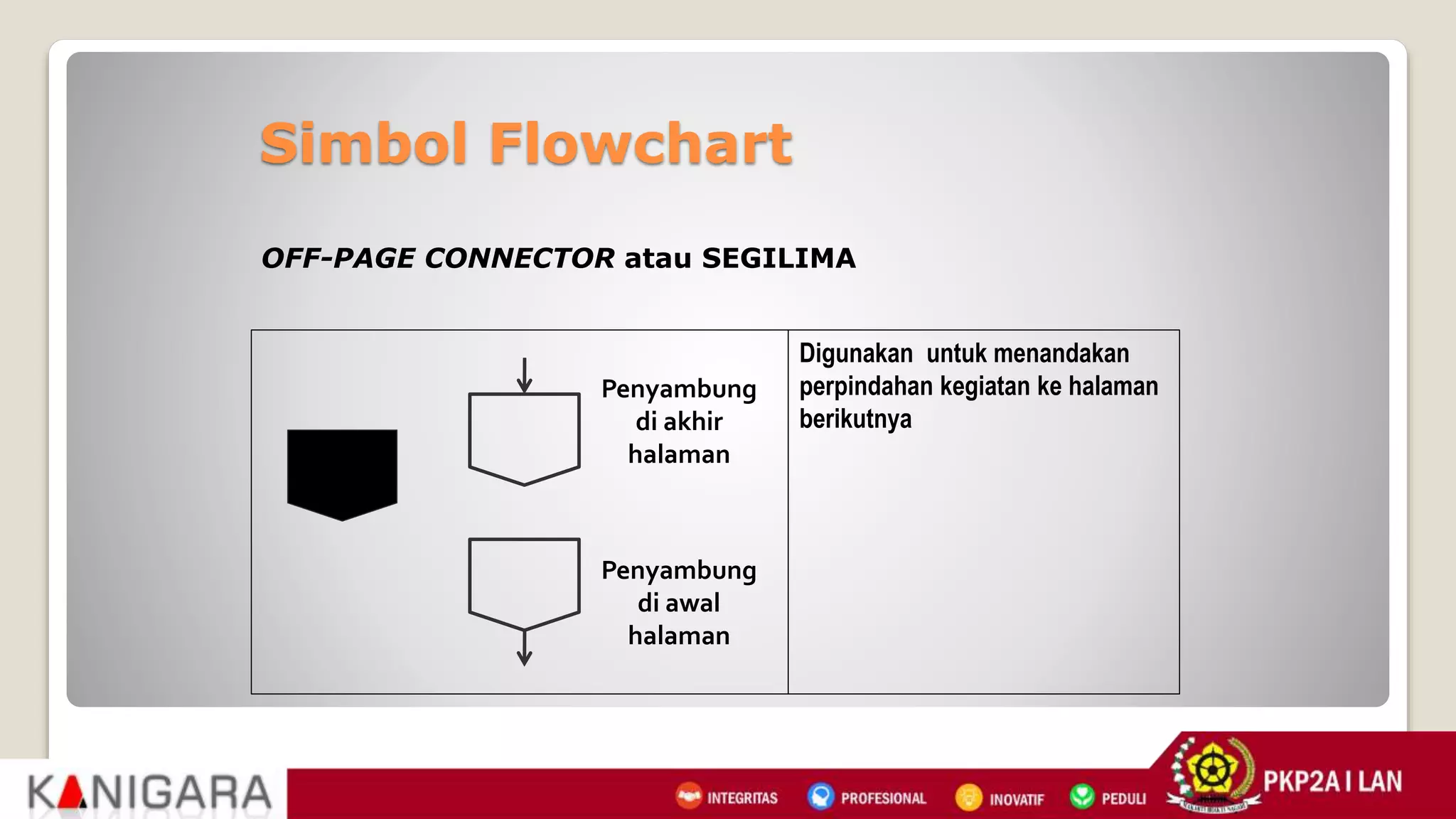 Teknik penyusunan SOP | PPTX