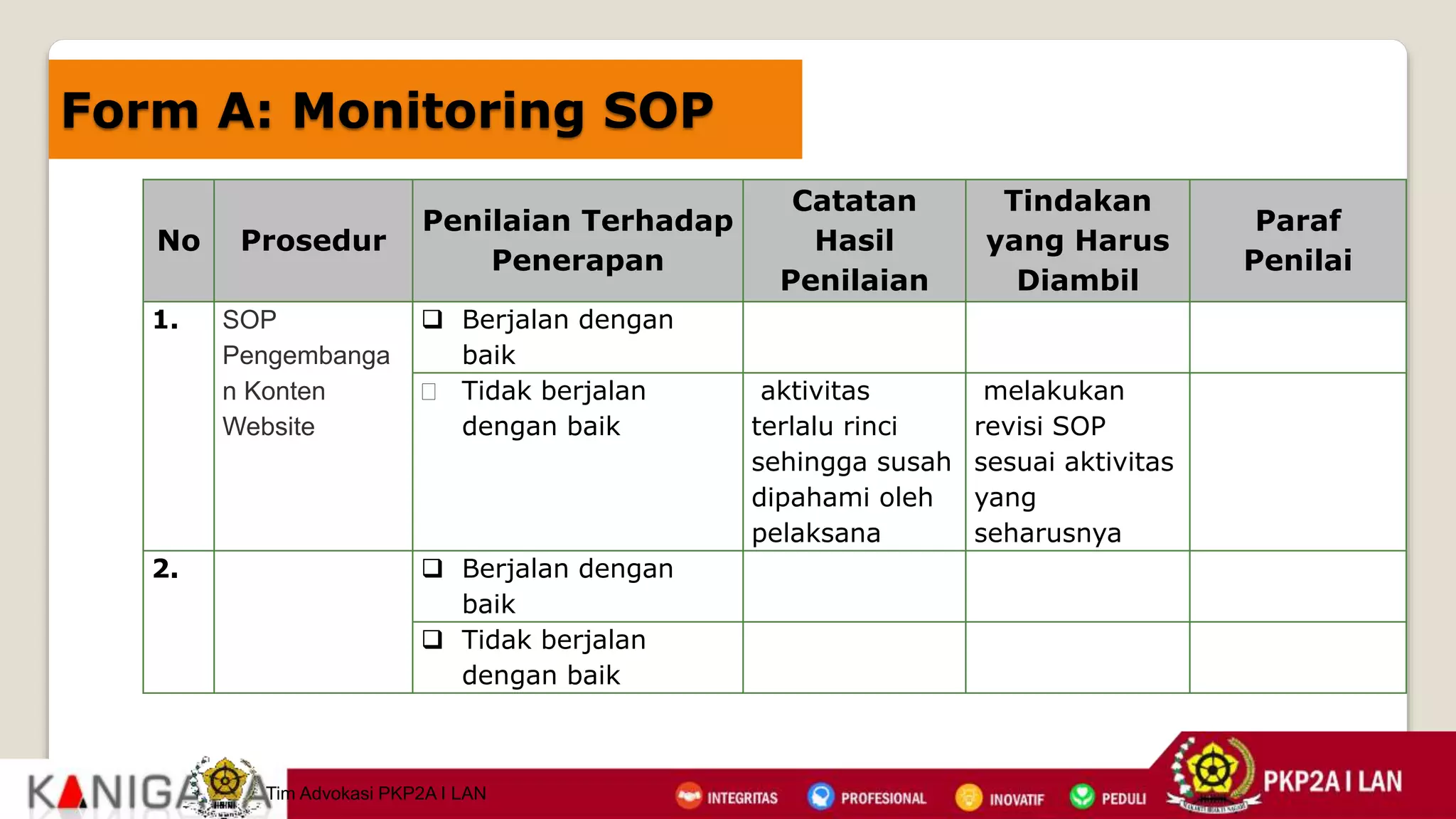 Teknik penyusunan SOP | PPTX