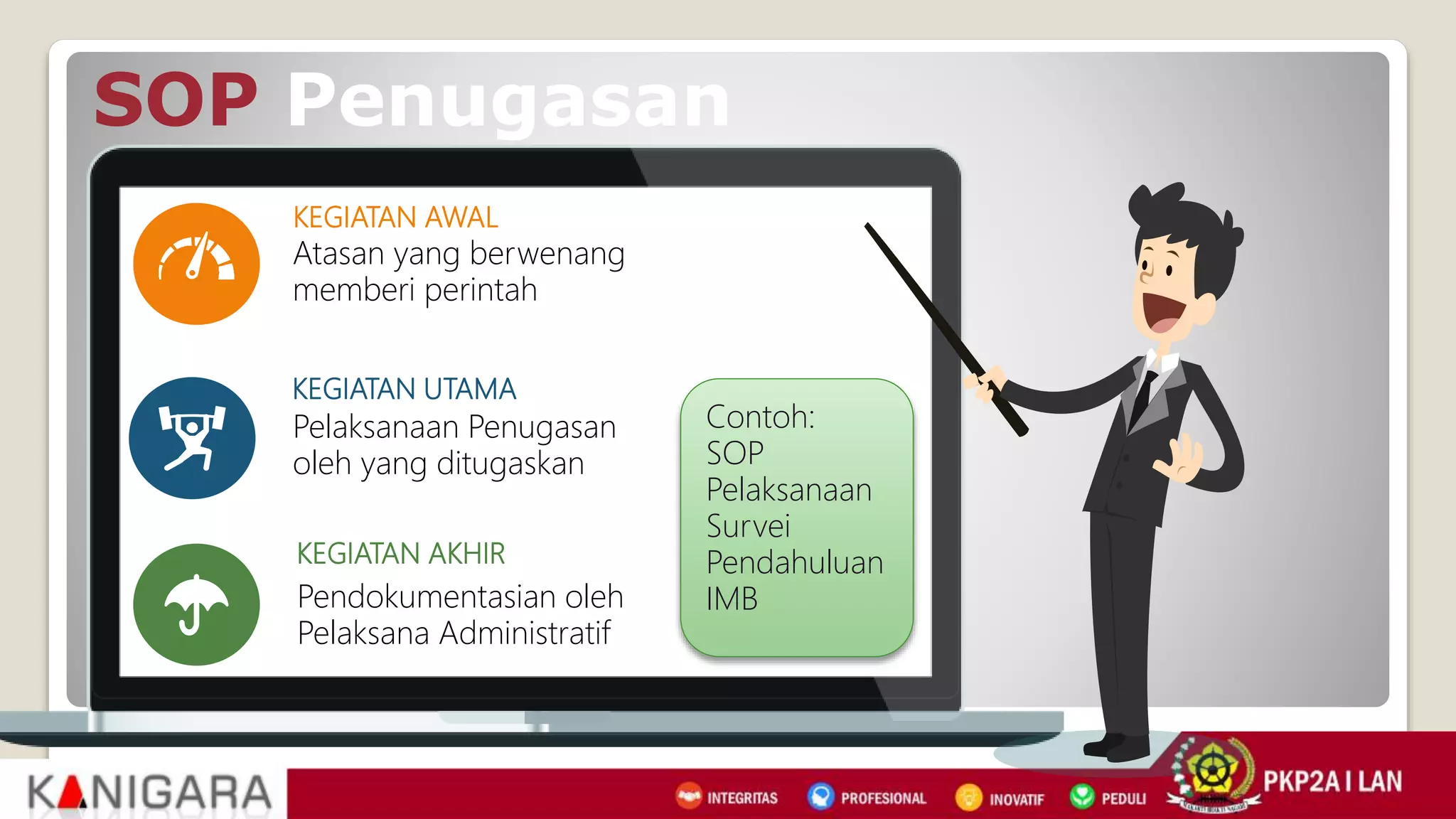 Teknik penyusunan SOP | PPTX