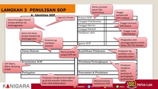 Teknik penyusunan SOP | PPTX