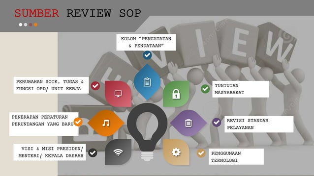 Teknik penyusunan SOP | PPTX
