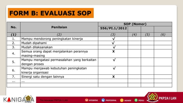 Teknik penyusunan SOP | PPTX