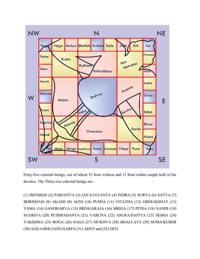 temples vastu shastra | PDF | Hinduism | Religion & Spirituality
