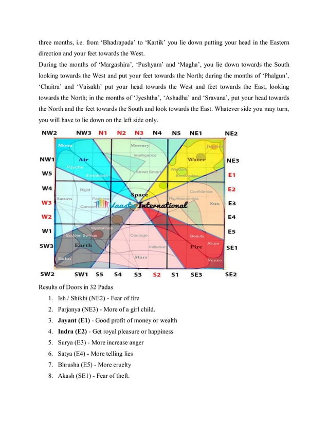 temples vastu shastra | PDF | Hinduism | Religion & Spirituality