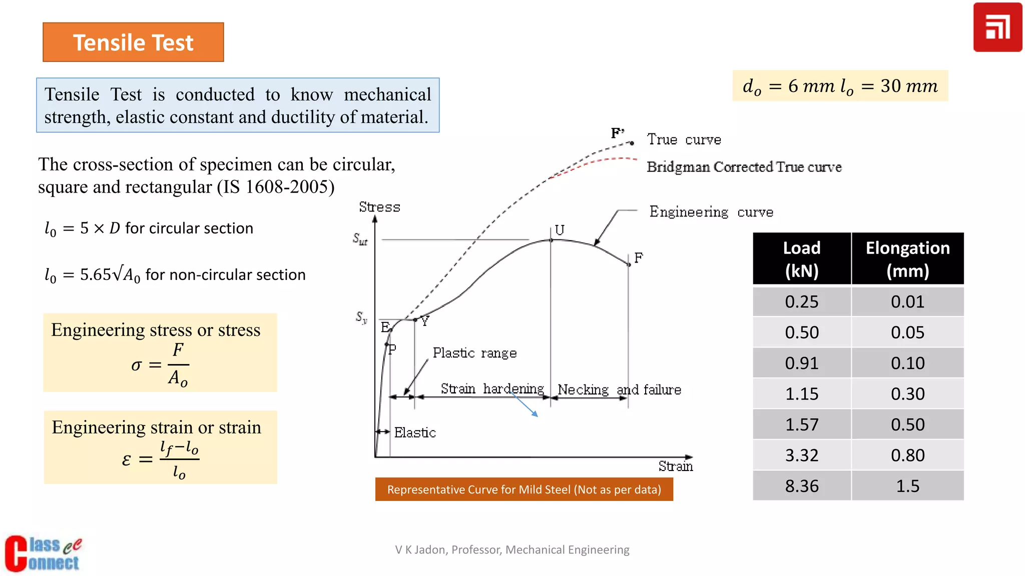 tensile test - stress strain curve | PPTX