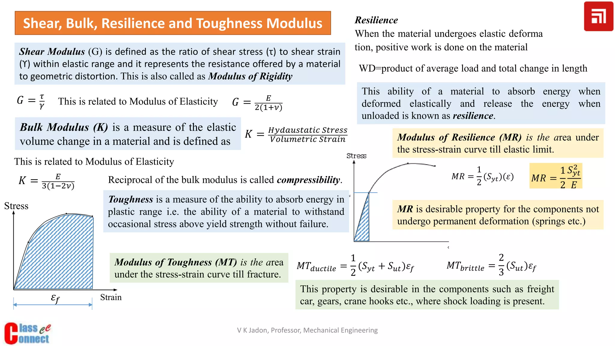 tensile test - stress strain curve | PPTX