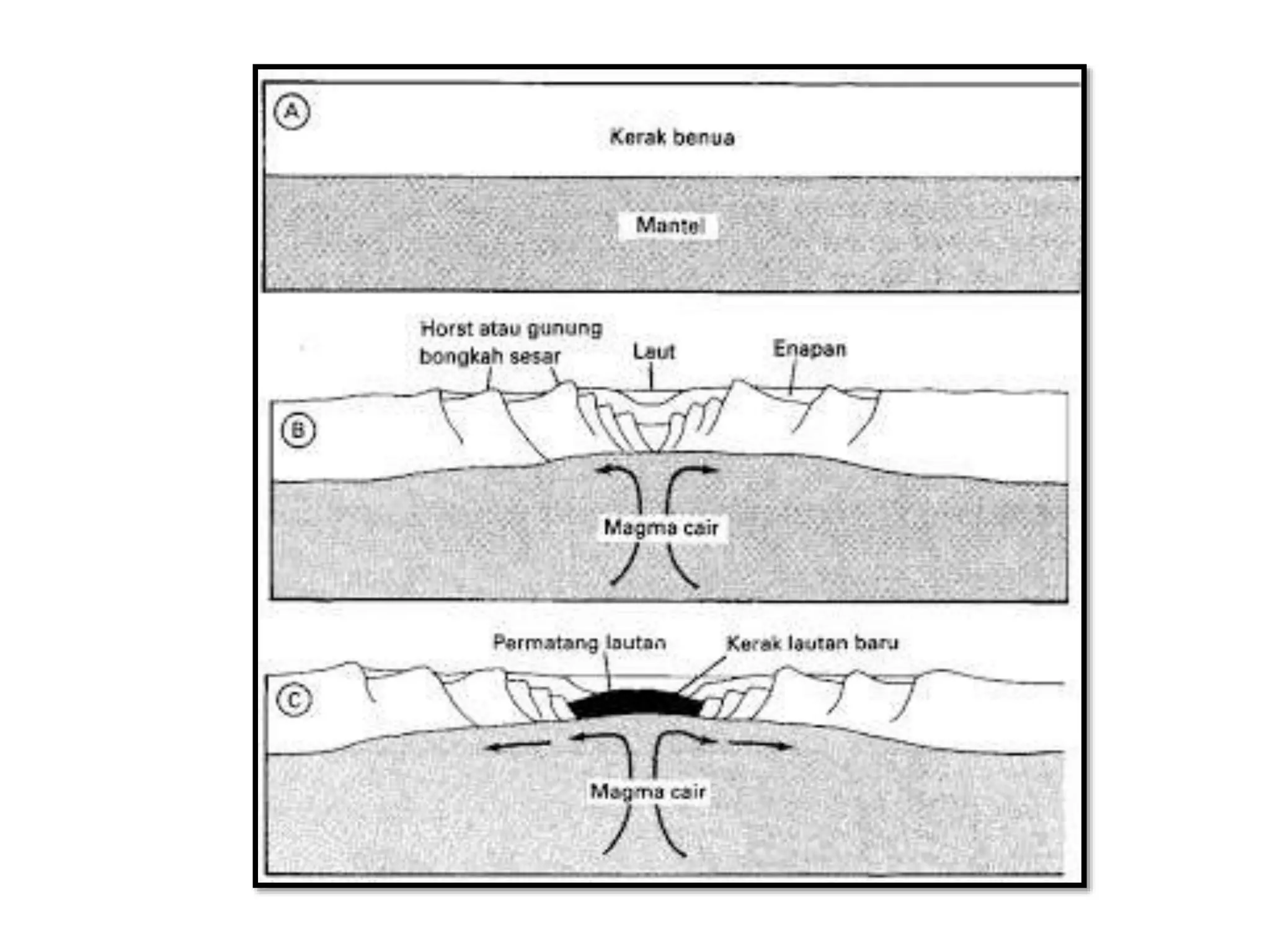 3 teori perebakan dasar lautan & plat tektonik gempa bumi tsunami | PPTX